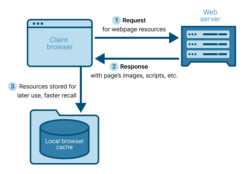 How Cache Smuggling Enables Stealth Malware Delivery in Modern Browser-Based Attacks